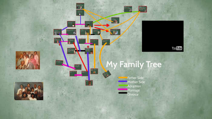 My Family Tree by Zhavonne Finley on Prezi