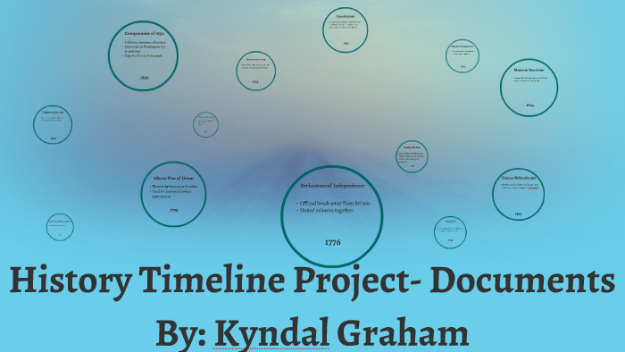 History Timeline Project- Documents by Kyndal Graham on Prezi