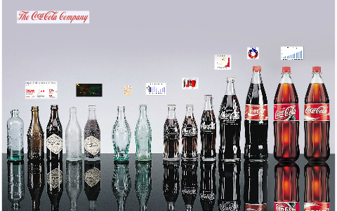 Coca Cola development by Linus Pley on Prezi