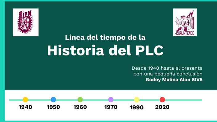 Linea del tiempo del PLC by Alan Godoy on Prezi