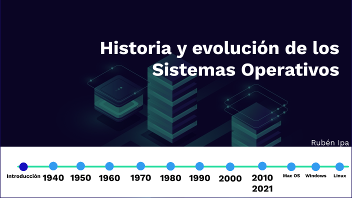 Evolución de los sistemas operativos a lo largo de la historia de la ...