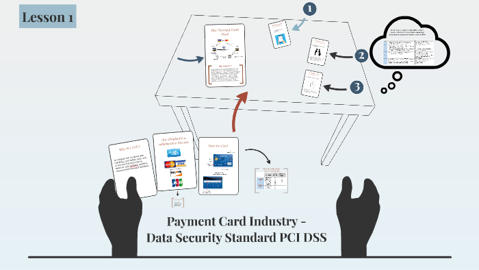 PCI DSS - Lesson1 by