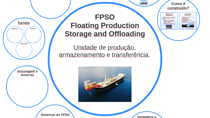 O que é um FPSO? by João Veríssimo Faria on Prezi