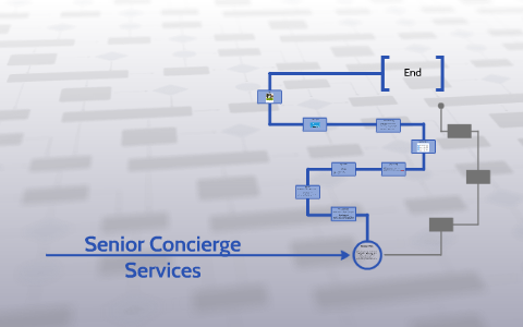 Senior Concierge Services by on Prezi