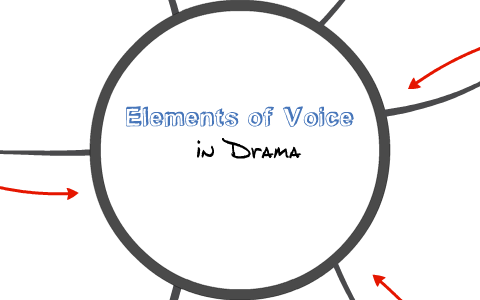 Elements of Voice by alicia duarte on Prezi