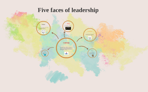 Five faces of leadership by Jack Cutt on Prezi