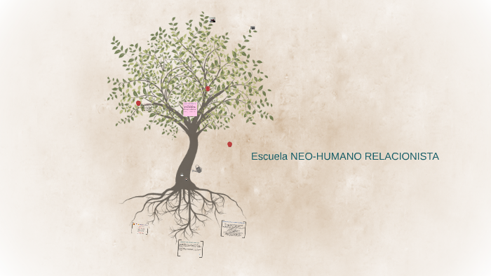 Escuela NEO-Humano Relacionista by lizzeth villatoro moreno on Prezi