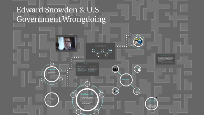 Edward Snowden & U.S. Government Wrongdoing by Dylan Loughran on Prezi