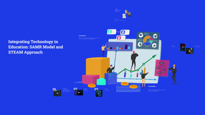 Integrating Technology in Education: SAMR Model and STEAM Approach by ...