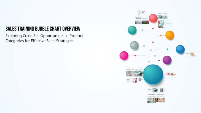 Sales Training Bubble Chart Overview by Lauren Turner on Prezi
