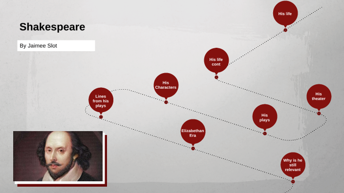 Shakespeare and his plays context by Jaimee Slot on Prezi