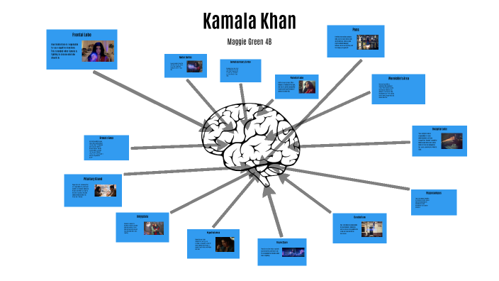 Celebrity Brain Project by Maggie Green on Prezi