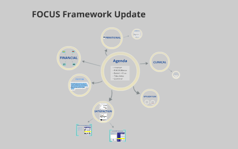 FOCUS Framework by Lauren Wong on Prezi