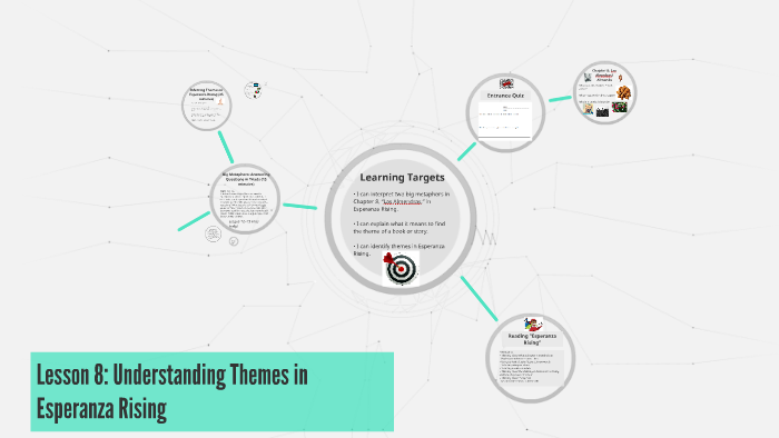 Lesson 8: Understanding Themes in Esperanza Rising by Elizabeth Crotty ...