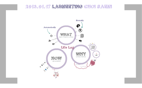 20130117 Labmeeting by SAEMI CHOI on Prezi