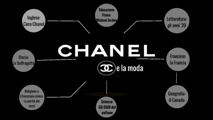 Coco Chanel by REBECCA BERCIGLI on Prezi