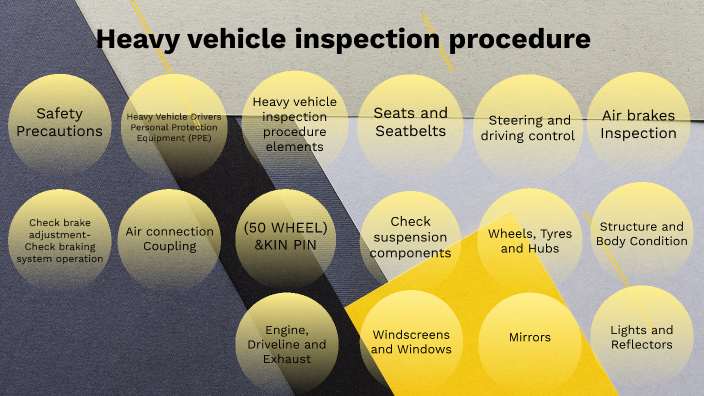 Heavy vehicle inspection procedure by nur sobhy on Prezi