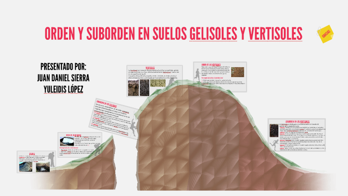 ORDEN Y SUBORDEN EN by Yuleiidiis Lopez on Prezi