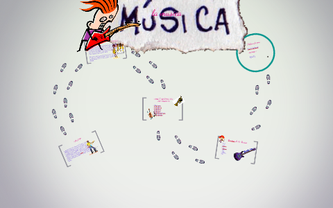 CONCEPTO DE LA MUSICA by on Prezi