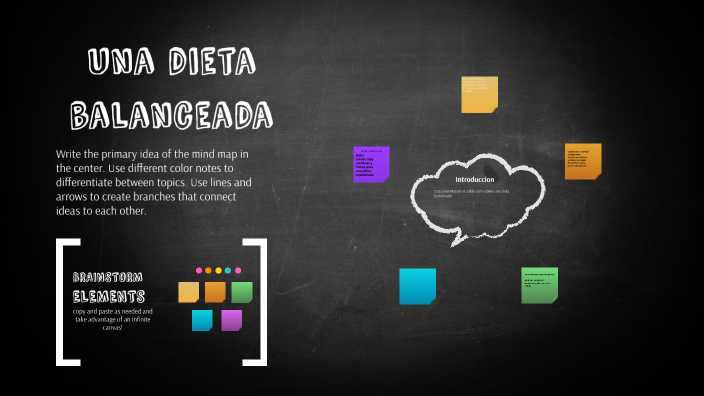 Una dieta balanceada by Hunter Boyce on Prezi