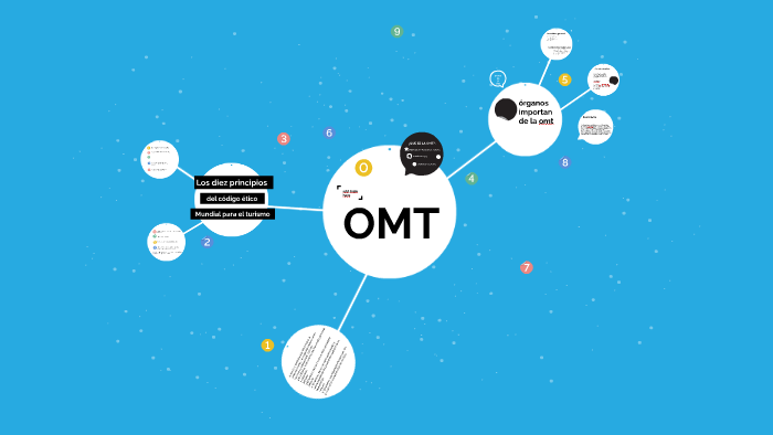 QUE ES LA OMT? : by LUIS MORAN on Prezi