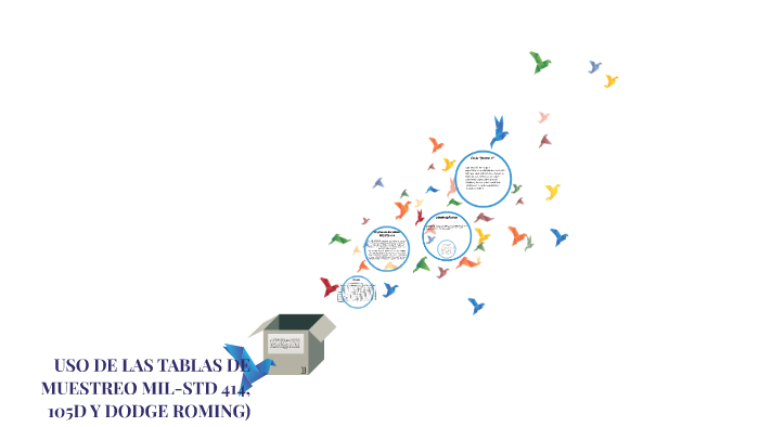 USO DE LAS TABLAS DE MUESTREO MIL-STD 414, 105D Y DODGE ROMI by karla ...