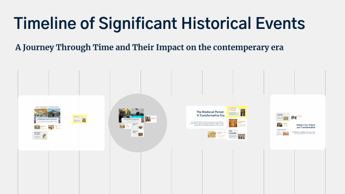 Timeline of Significant Historical Events by Liam Hansen on Prezi