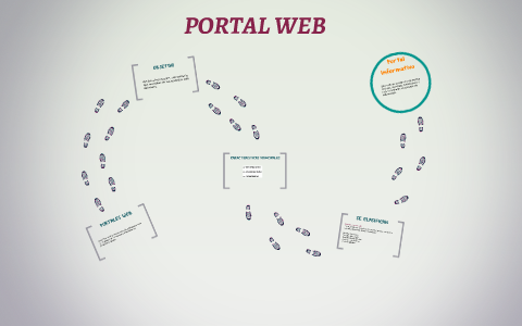 PORTAL INFORMATIVO... ¿QUE ES? by Diana Mota on Prezi