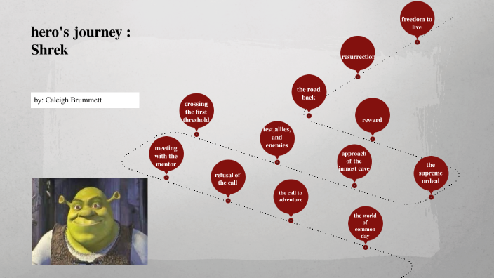 Hero's Journey : Shrek by Caleigh Brummett on Prezi