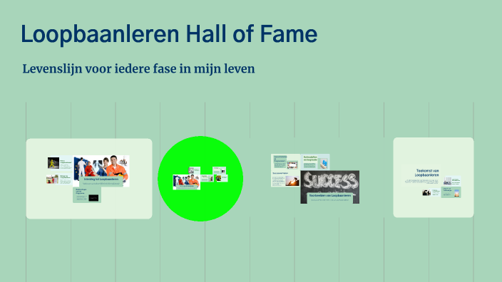 Loopbaanleren Hall of Fame by Manon Braspenning on Prezi