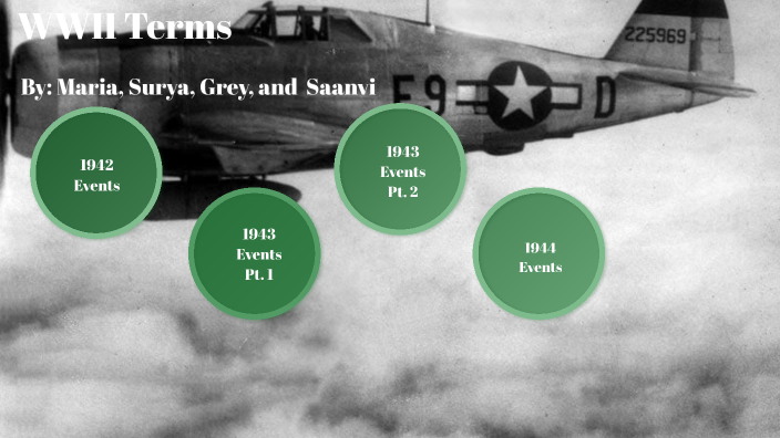 WWII Terms by Greyson Bennett on Prezi