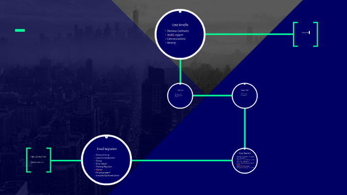O365 Roadmap by Marco Lee on Prezi