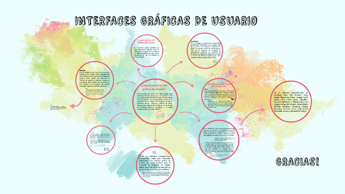 Interfaces gráficas de usuario en C++ by Paula Pineda on Prezi