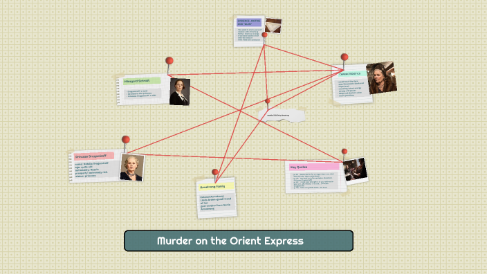 Princess Dragomiroff by Eva Reichhuber on Prezi