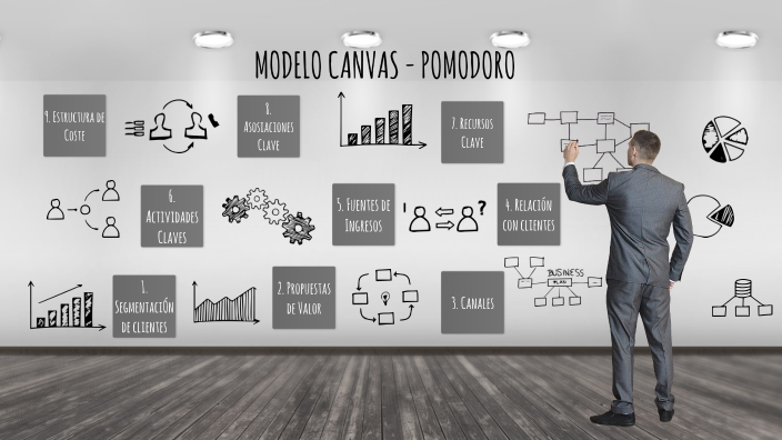 MODELO CANVAS by Sami :3 on Prezi