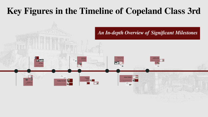 Key Figures in the Timeline of Copeland Class 3rd by Heaven Teague ...