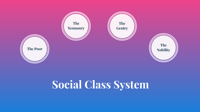 Social Class System by Nicole Gluzman on Prezi