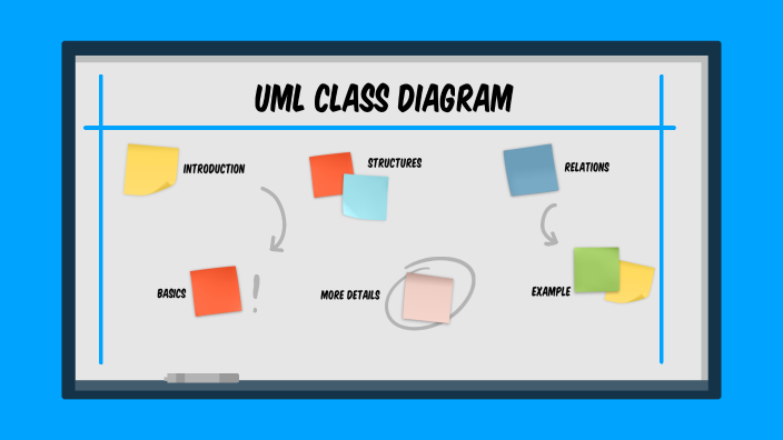 UML Class Diagrams by Milad Nooraei on Prezi