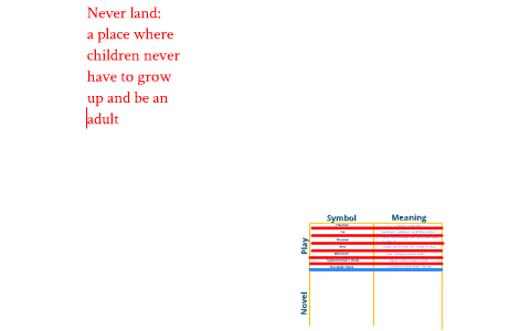 Peter Pan Symbolism by Derek F on Prezi
