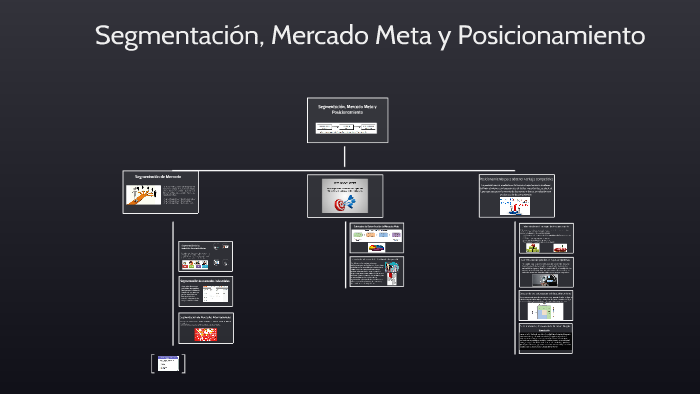 Segmentación. mercado meta y Posicionamiento by Susan Lobato on Prezi Segmentación. mercado meta y Posicionamiento by Susan Lobato on Prezi