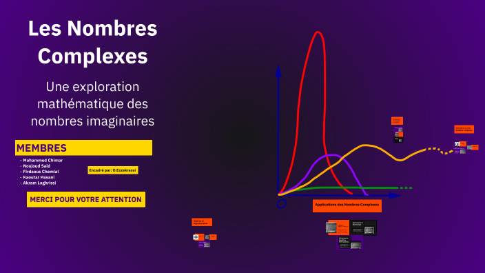 Les Nombres Complexes by Mohammed X Fn on Prezi