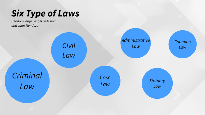 Six Types of Law by Juan Mendoza-Valdivia on Prezi