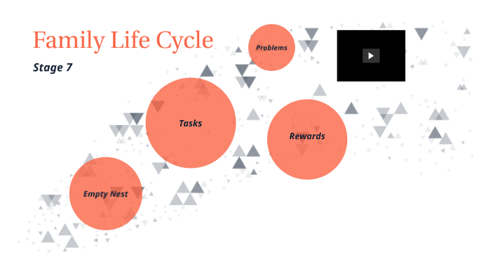 Family Life Cycle: Stage 7 by Madison Chase on Prezi