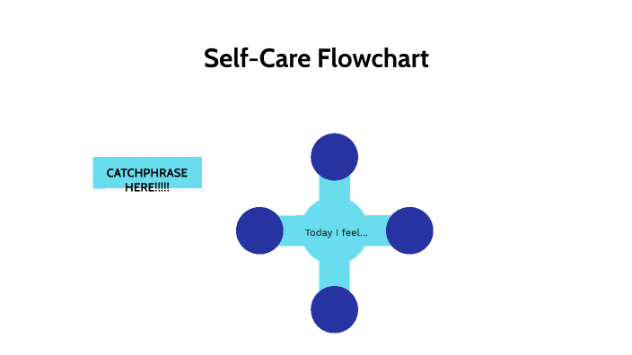 Self-Care Flowchart by DJ Tenuto on Prezi