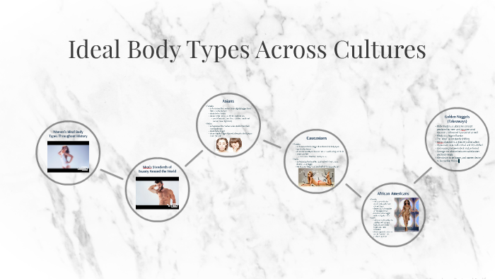 Ideal Body Types Across Cultures by Cindy Zhang on Prezi