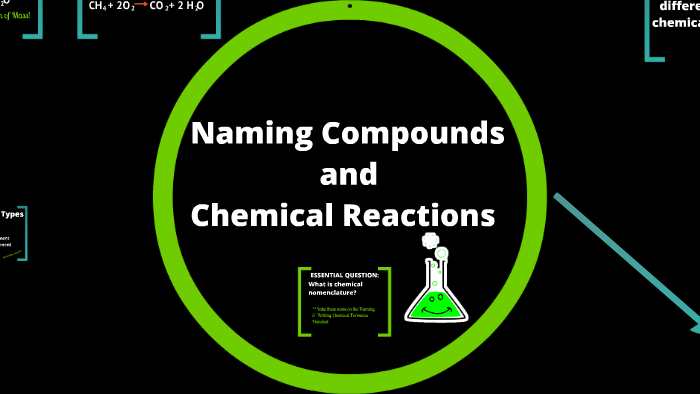 Naming Compounds, Chemical Reaction Types, Balancing Equations by ...