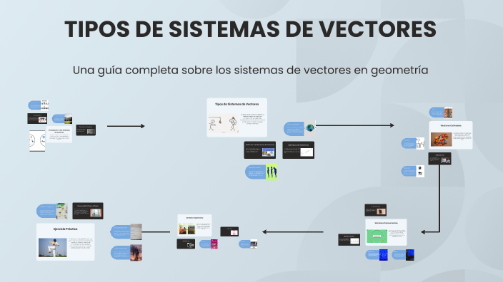 TIPOS DE SISTEMAS DE VECTORES by Mariely Ramos on Prezi