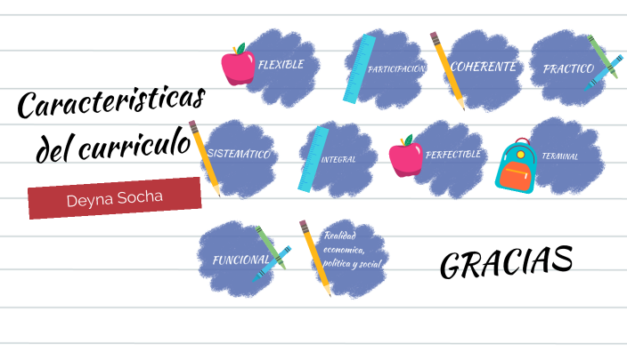 Características del currículo by DEYNA MICHELLE SOCHA HERRERA on Prezi