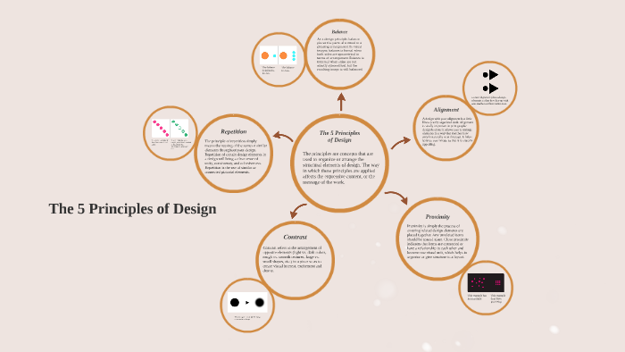 The 5 Principles of Design by Tori Wolcott on Prezi