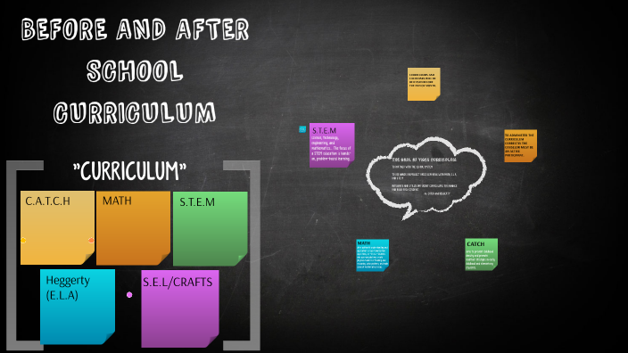 CURRICULUM by William Sherard on Prezi